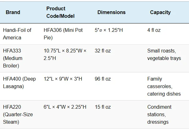 Foil Pan Sizes - Complete Info